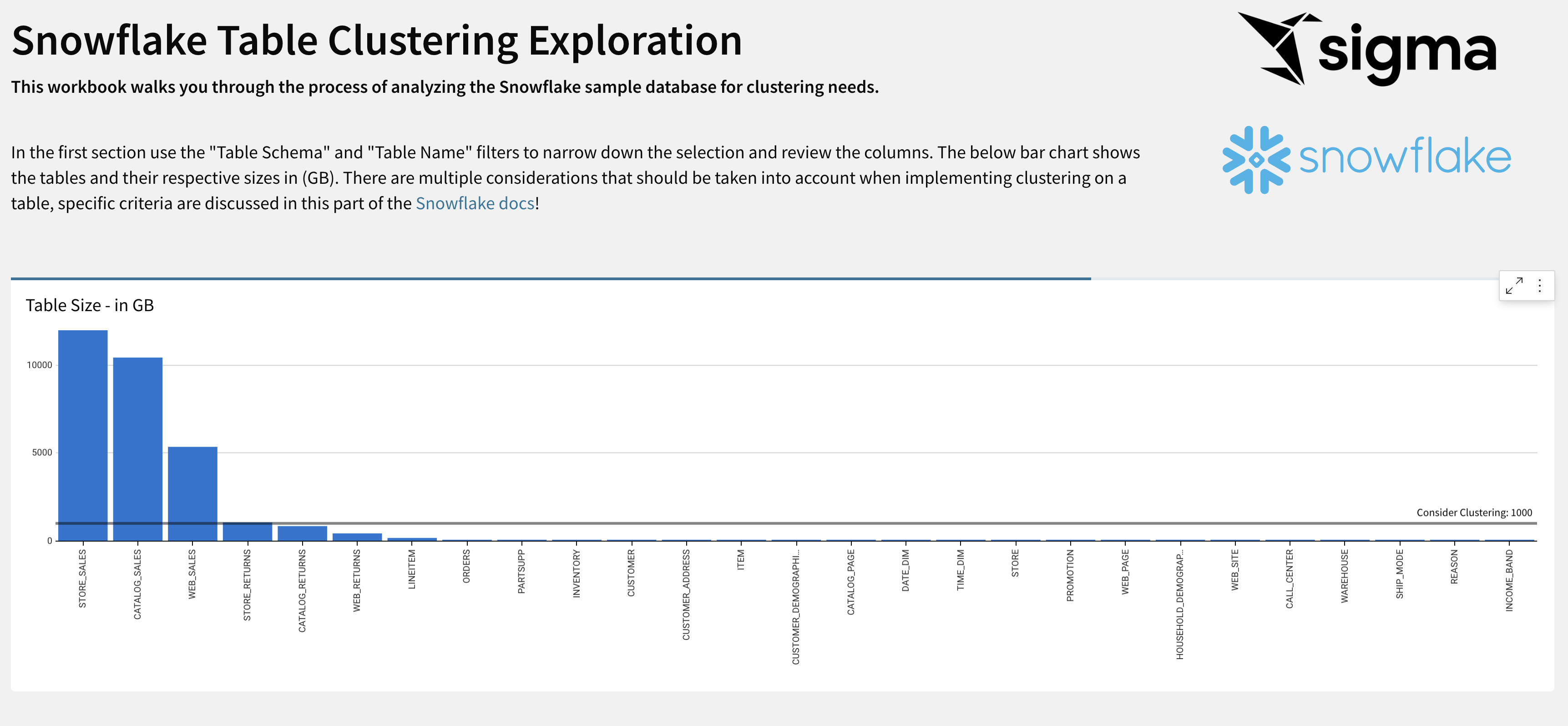 Snowflake Clustering Analysis | Sigma Computing | Sigma Computing